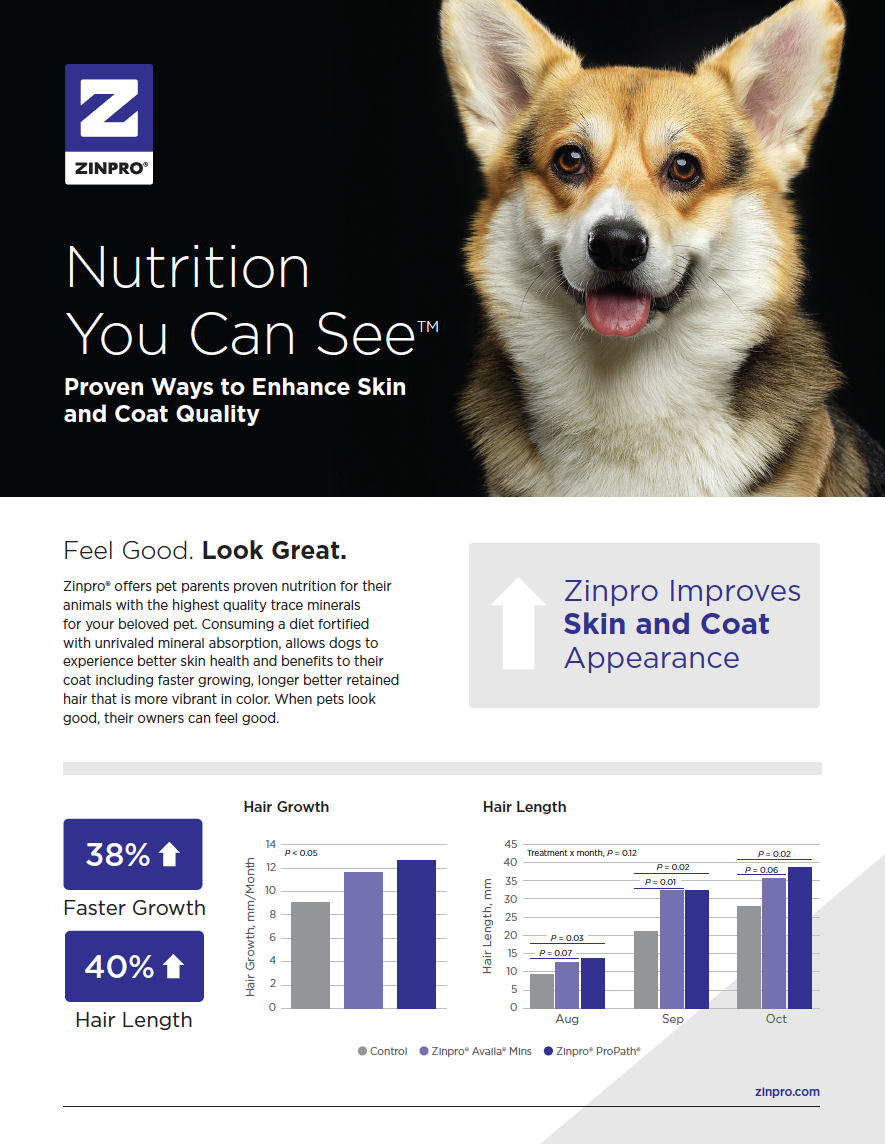 2023 Pets – Zinpro®