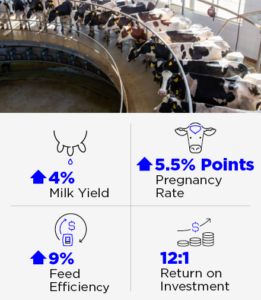 Sustainability – Zinpro®