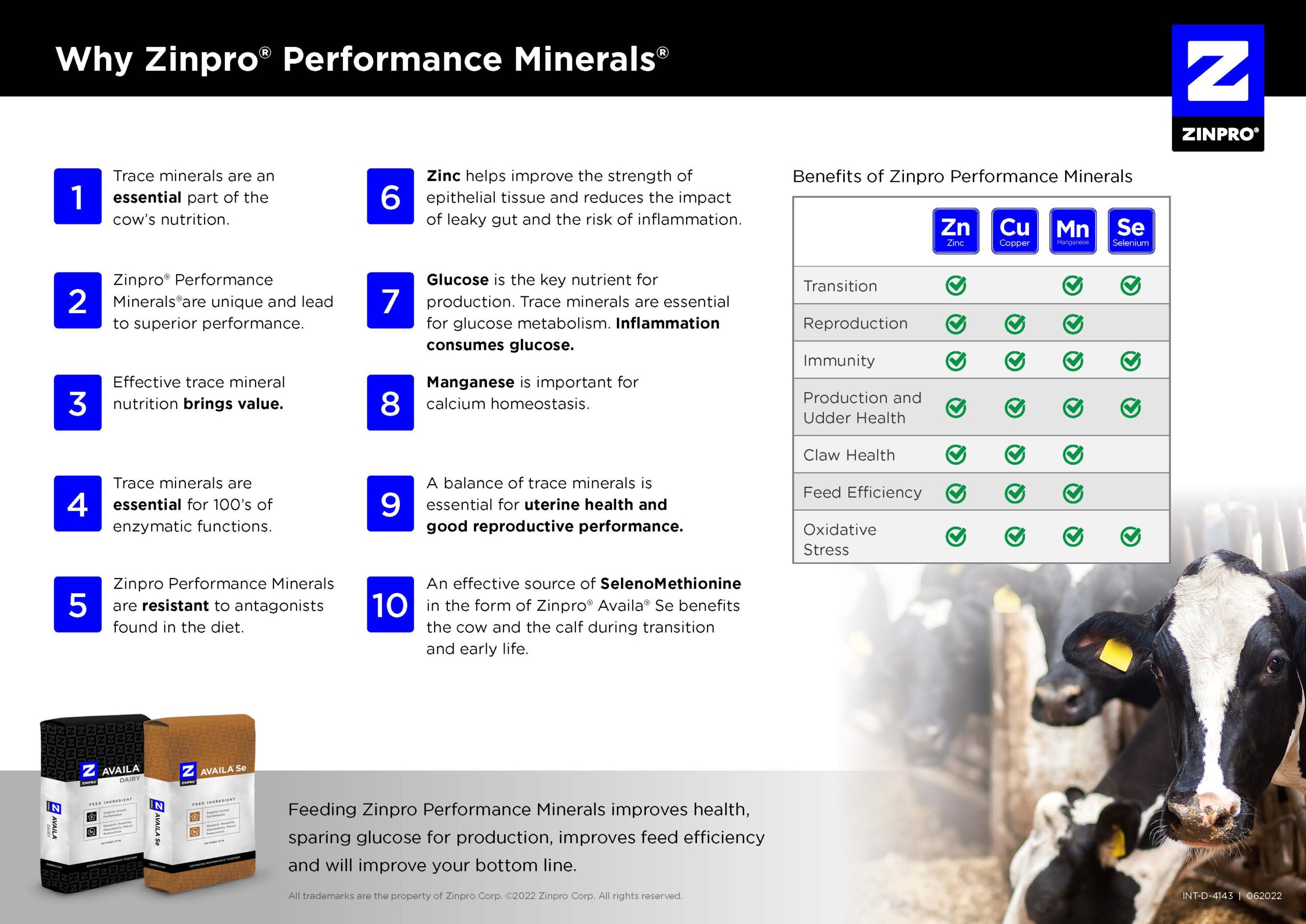 FirstStep Academy – Zinpro®